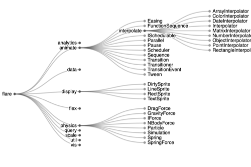 D3 Gallery Vanilla JS